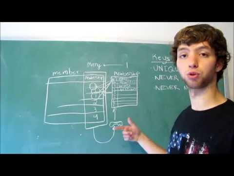 Database Design 22 - Look up Table