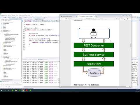 @RepositoryRestResource vs @RestController (Learn to Code Smart!)