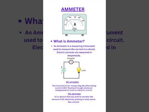 Ammeter working principle.
