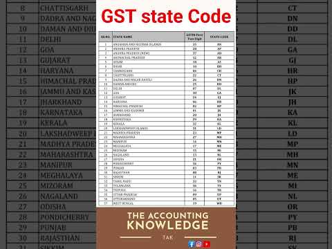 GST State Code or name full details #gst #gststatecode