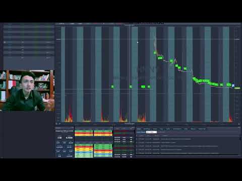 Dux On Day Trading Manipulation With Actual Examples
