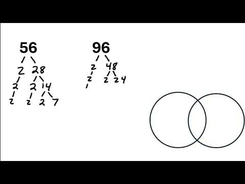 The Greatest Common Factor (GCF)