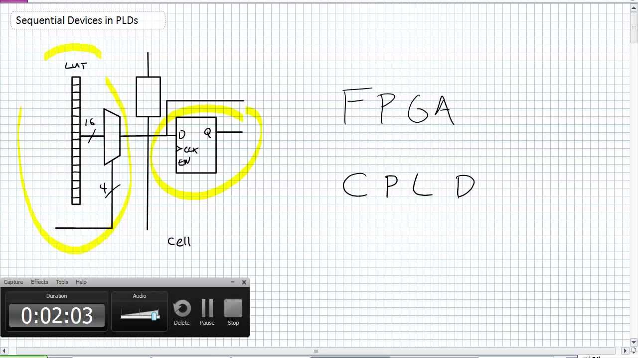 Sequential Devices in PLDs