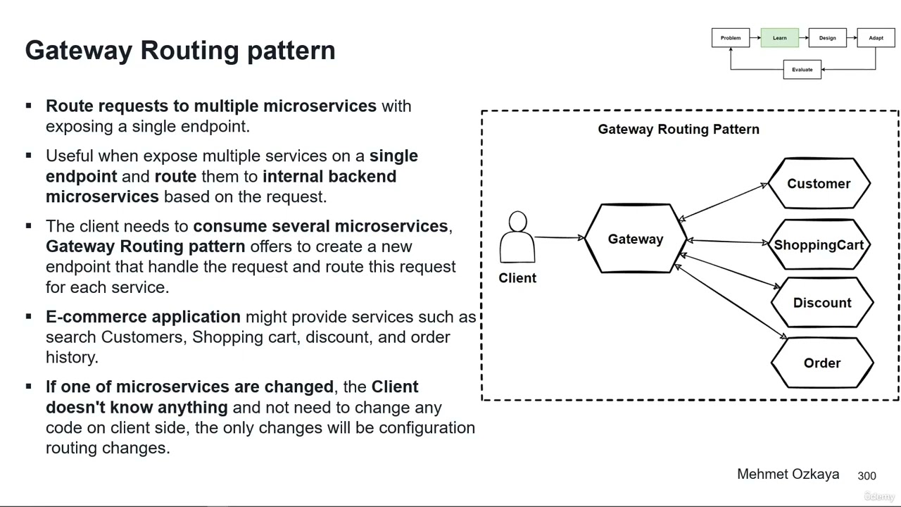 005 Gateway Routing pattern