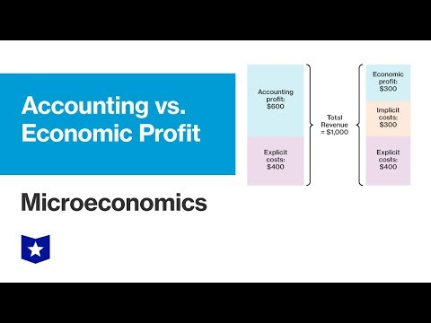 Accounting versus Economic Profit | Microeconomics
