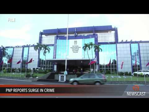PNP reports surge in crime