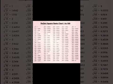 Square Roots Chart 1to 100 😱 || #youtubeshorts