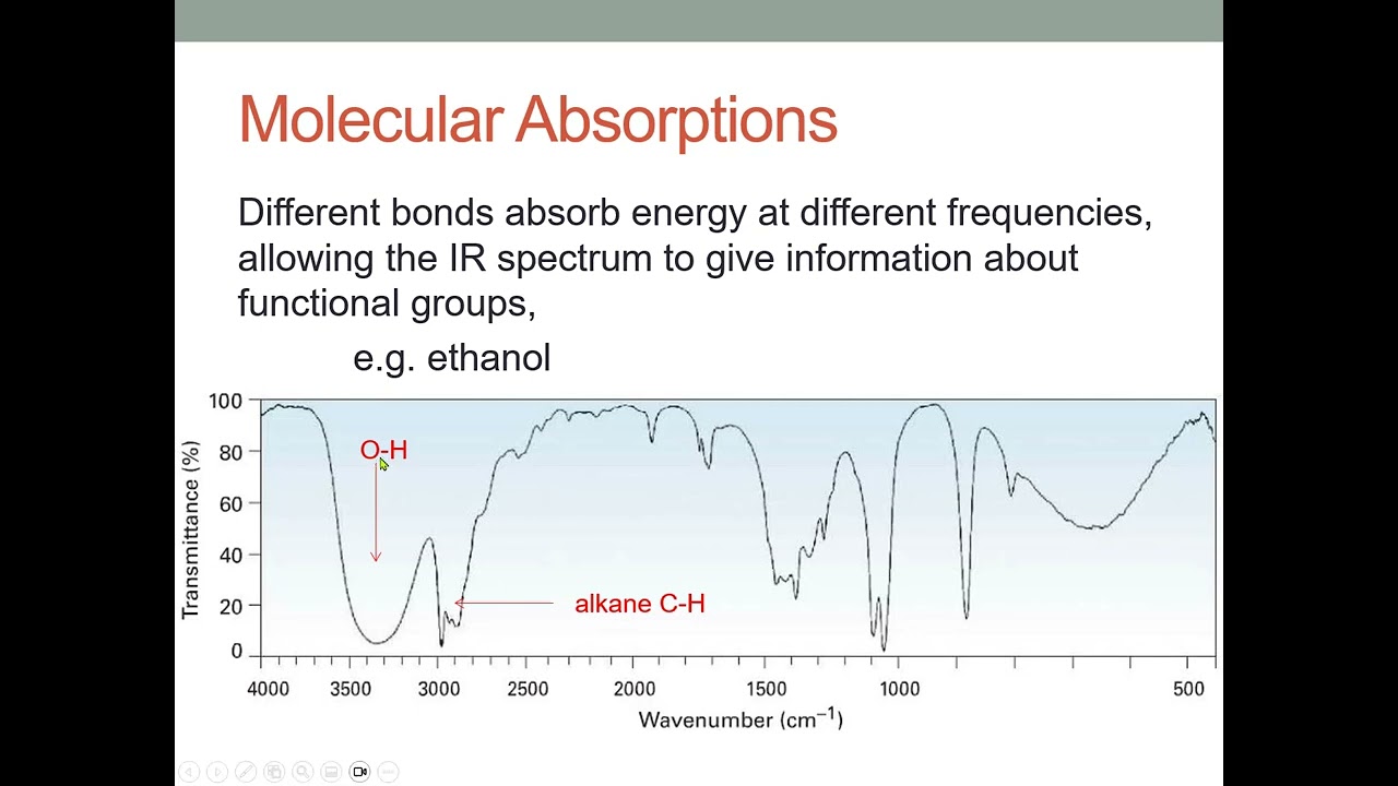 Ch12 IR Spec PPT lecture