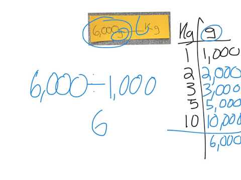 4thG - Convert Metric Units of Measurement