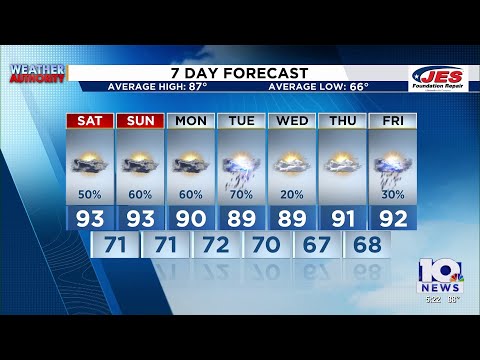Southwest, Central Virginia Weather | 5 p.m. - June 27, 2025