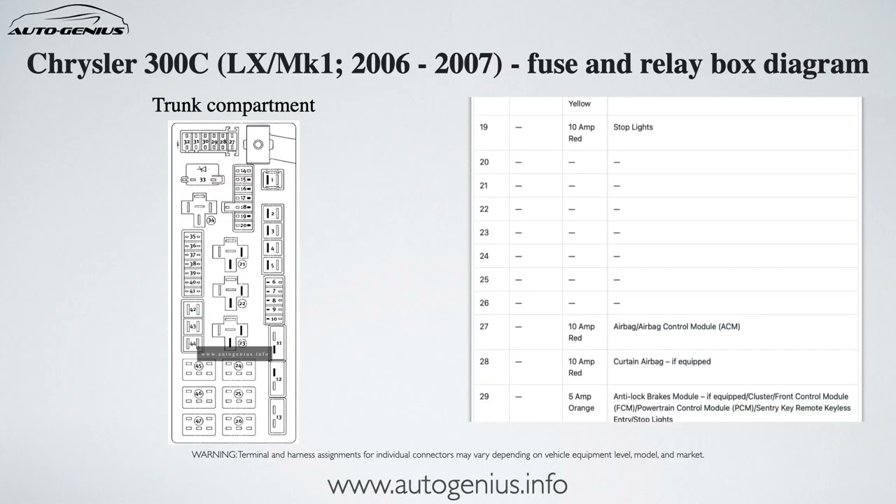 Chrysler 300C (LX\Mk1; 2006 - 2007) - fuse and relay box diagram