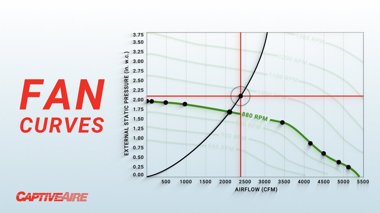 Fan Curves - A Deep Dive