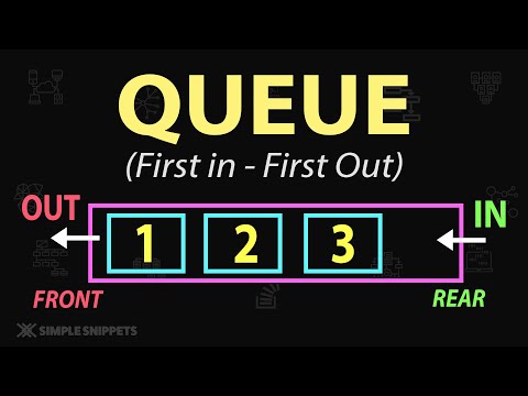 What is Queue Data Structure ? | Queue Operations | Data Structure & Algorithms (DSA) | Part - 1