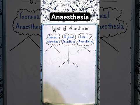 Anaesthesia | General,Regional & Local
