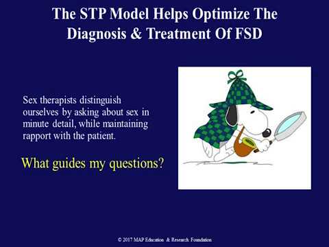 The STP Model Helps Optimize The Diagnosis & Treatment Of HSDD