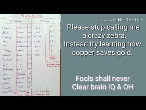 Shortcut to learn Reactivity series. Please Stop Calling Me A Crazy Zebra Instead Learn How Copper..