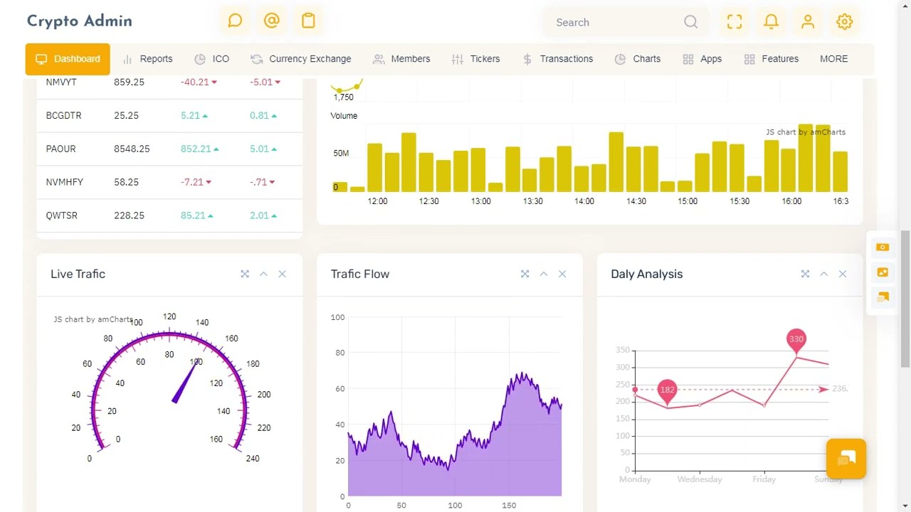 Cryptocurrency Dashboard Bootstrap 5 Admin Template With Light LTR Theme