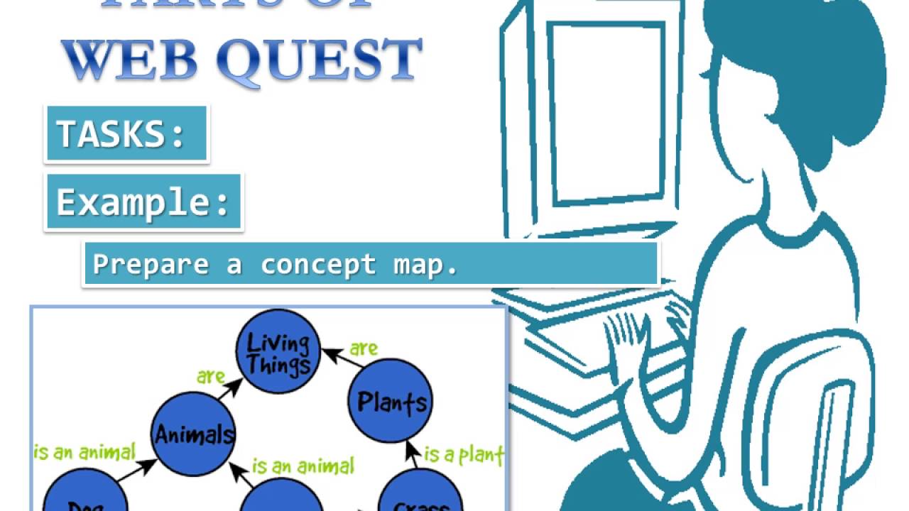 Designing a Web Quest