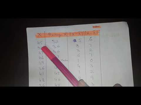 Calculation of mean deviation for ungrouped and grouped data