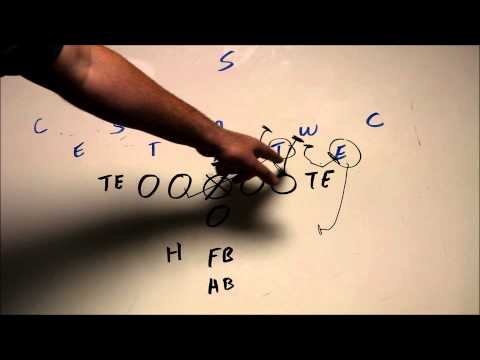Power I Formation-Short Trap Play