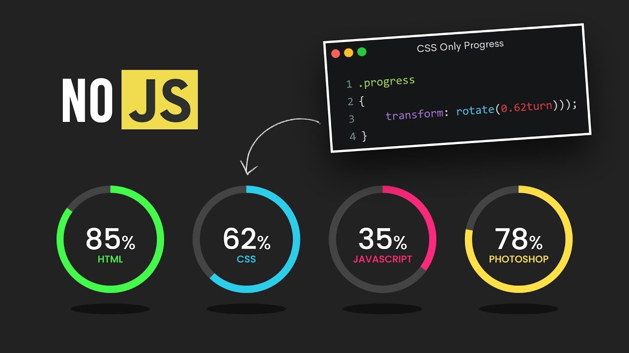 CSS Only Circular Progress Bar | No Javascript