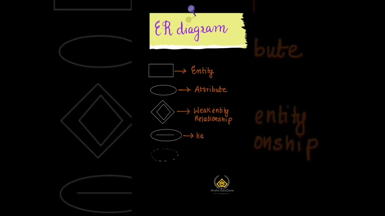 E-R diagram symbols pt-1