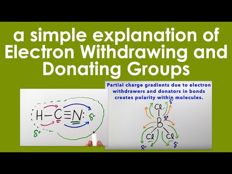 Electron Withdrawing & Donating Groups: Polarity