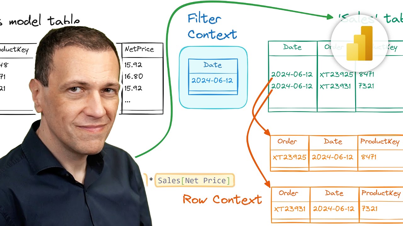 Row context in DAX explained visually