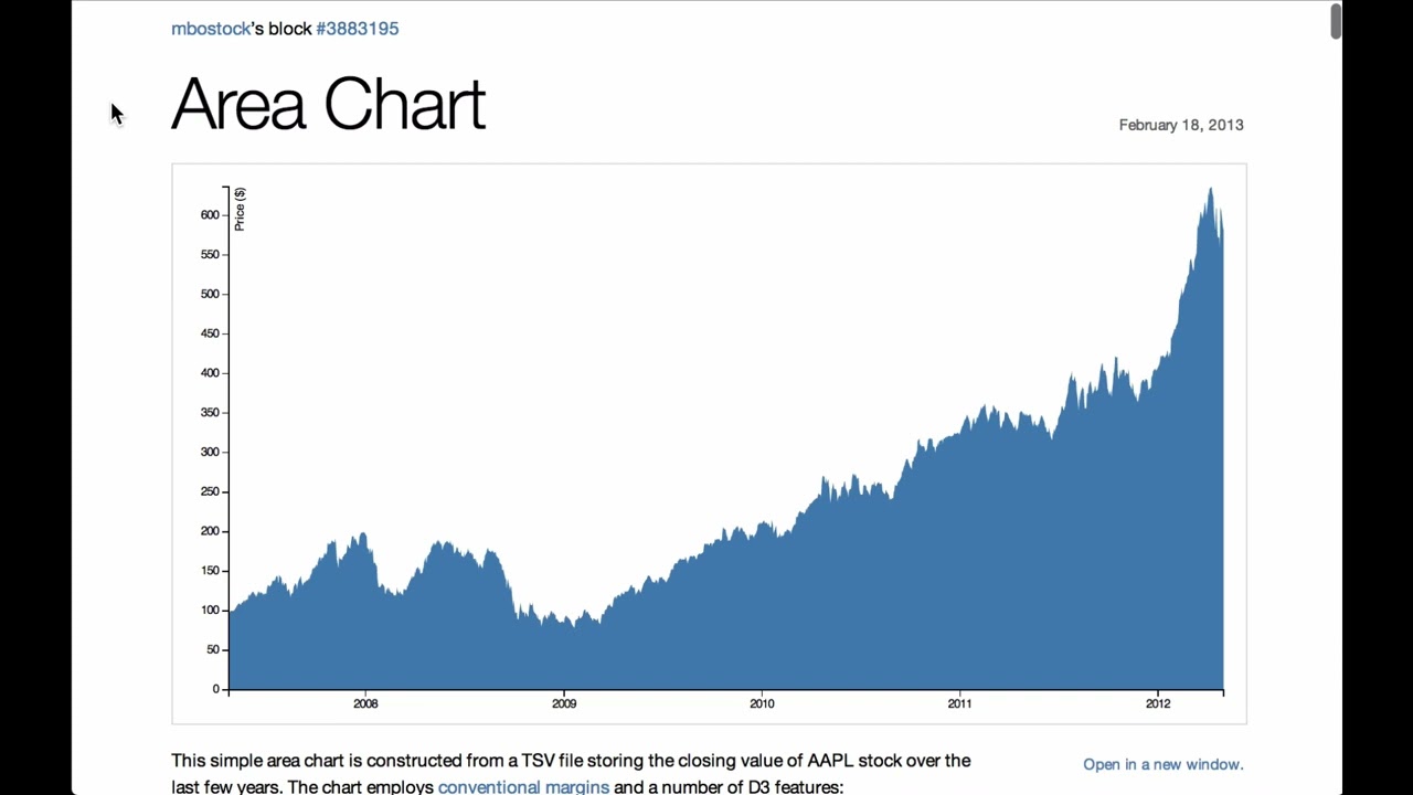 D3.js Area Chart - D3.js v3 Tutorial