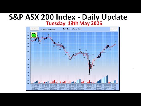 S&P ASX 200 Index (XJO) - Daily Update - 13th May 2025