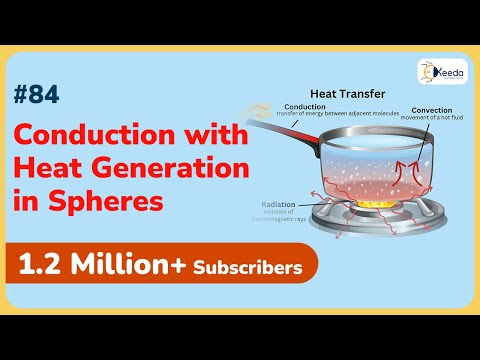 Conduction with Heat Generation in Spheres - Conduction - GATE ME Heat ...