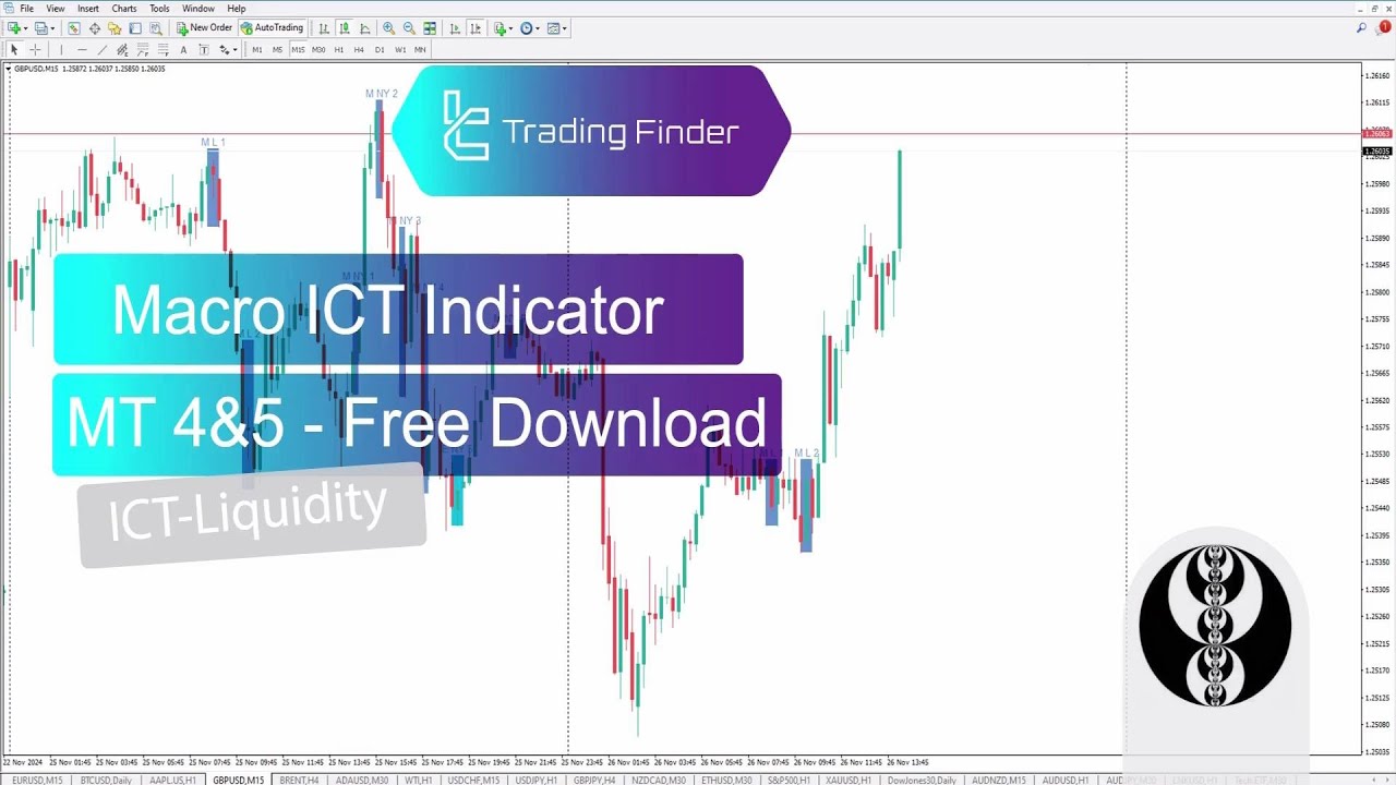 Understanding the Macro ICT Indicator for MetaTrader 4/5 | Galaxy.ai