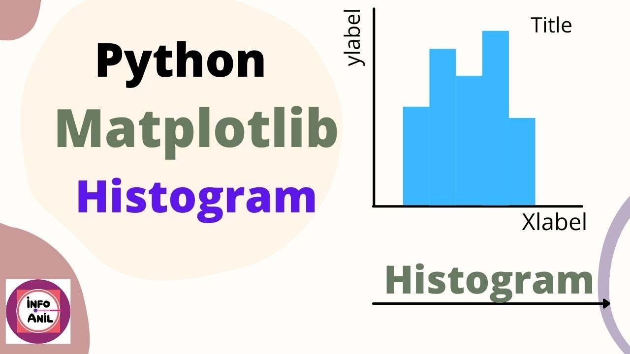 Histogram Matplotlib Tutorial | Histogram Python Matplotlib | Infoanil