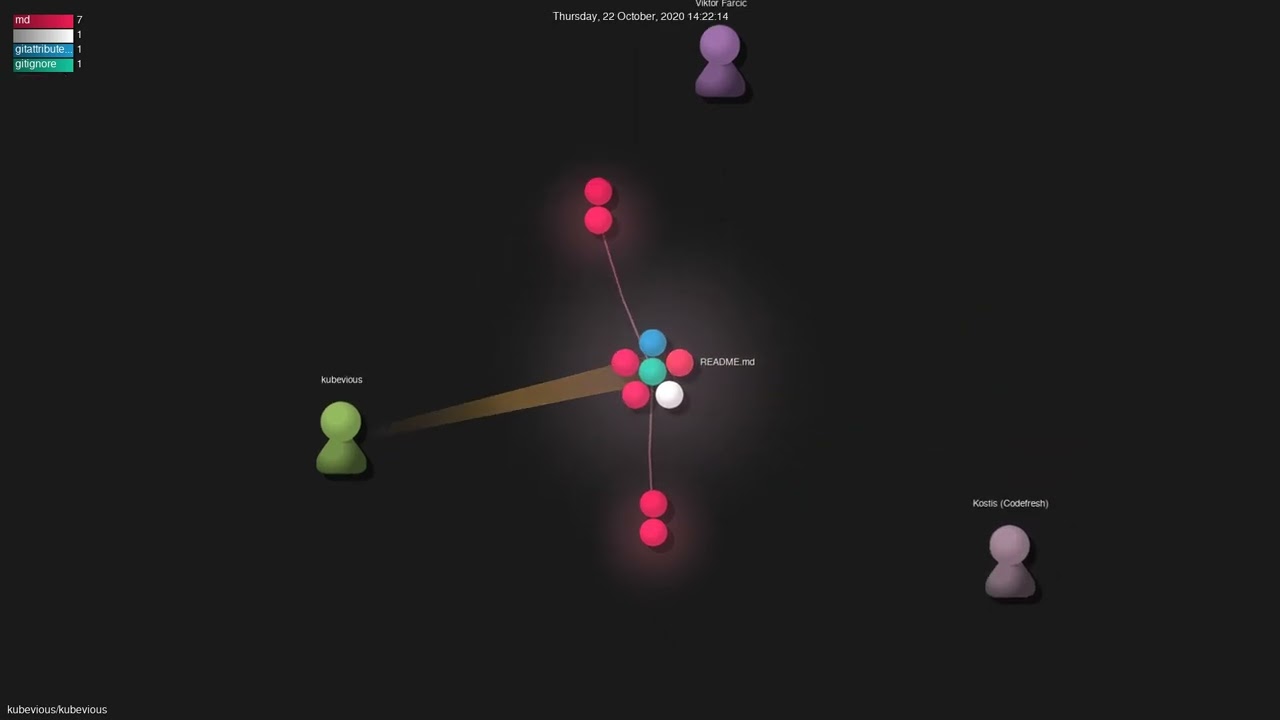 kubevious/kubevious - Gource visualisation