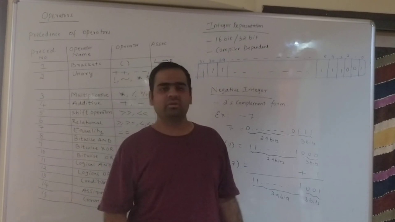 4. Integer Number Representation