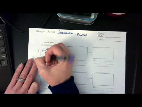 Narrative Flow map instructions