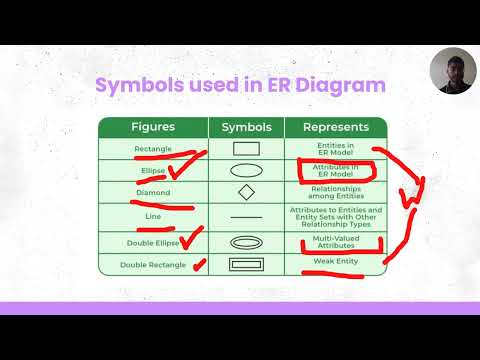 Designing an ER Diagram for the University Database