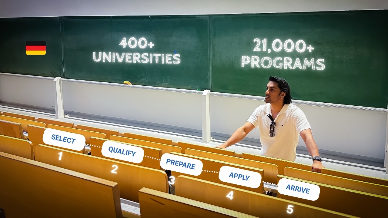 How to Apply to German Universities in 2026? A Complete Beginner Guide