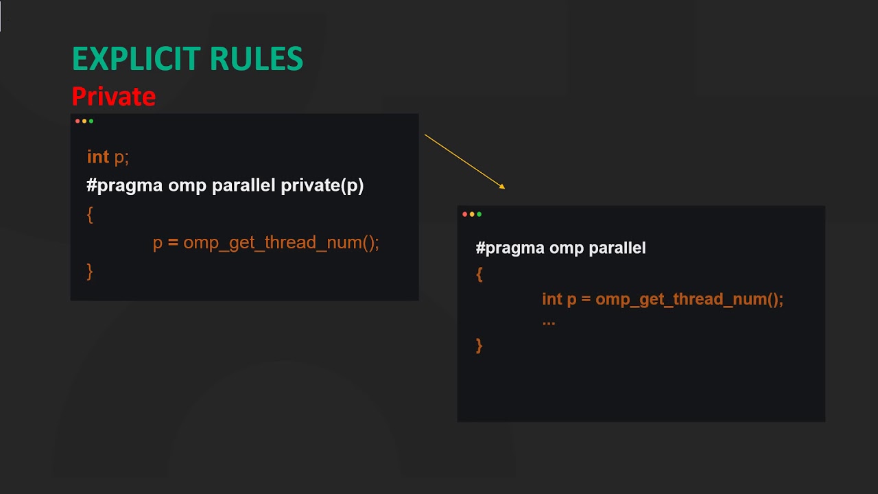 OpenMP: Shared and Private Variables