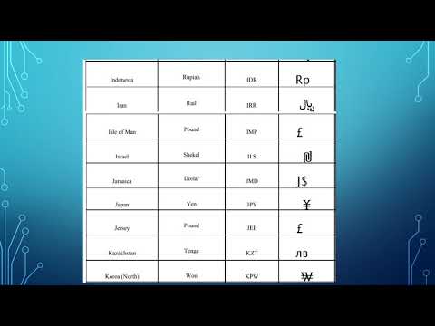 Country Currency and symbol