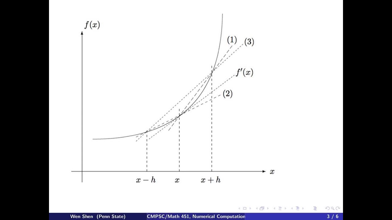 ch1 6: Finite Difference Approximation. Wen Shen
