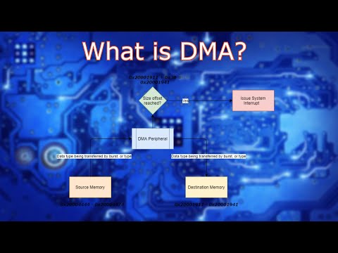 Simply Put: What is Direct Memory Access (DMA) in Embedded Systems