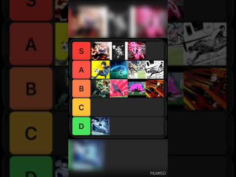 *New And most Accurate Striker Odyssey Tier List* #strikerOdyssey #roblox