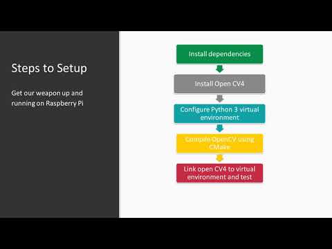 Learn OpenCV 4 for Secret Agents The Course Overview | packtpub com - Mind Luster