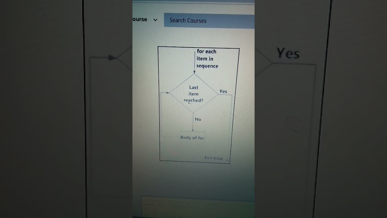 for loop flow chart #coding #leetcode #python #codechef #microsoft