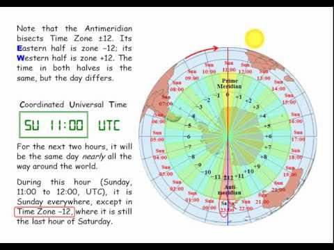 Time Zones & the International Date Line