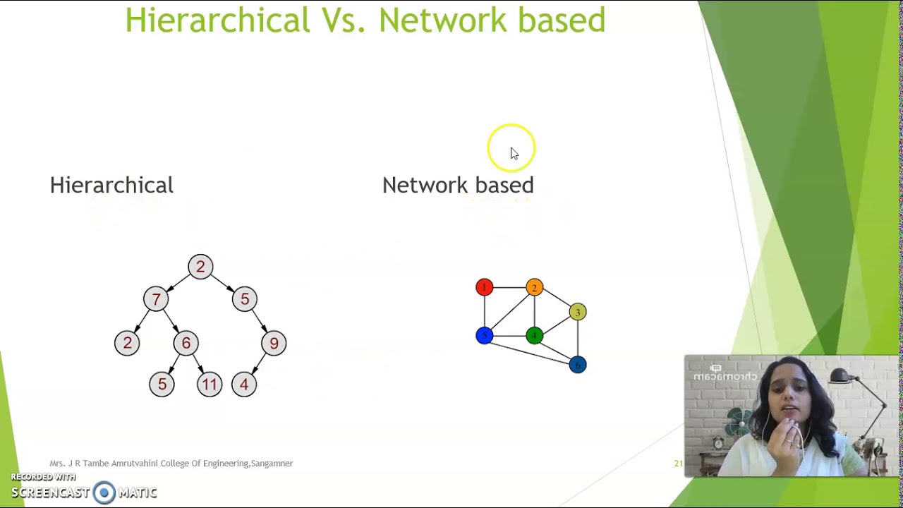 Non Linear Data Structures classification  and Persistent Vs Ephemeral Data Structure