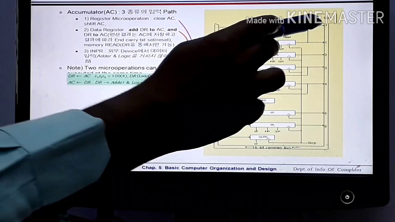 Computer orgn and architecture - Instruction unit 1 basic computer design