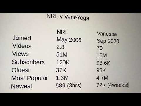Vanessa Vales VaneYoga New Channel