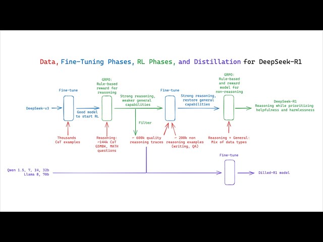 Exploring DeepSeek-R1: A New Era in Open Source Reasoning Models | Galaxy